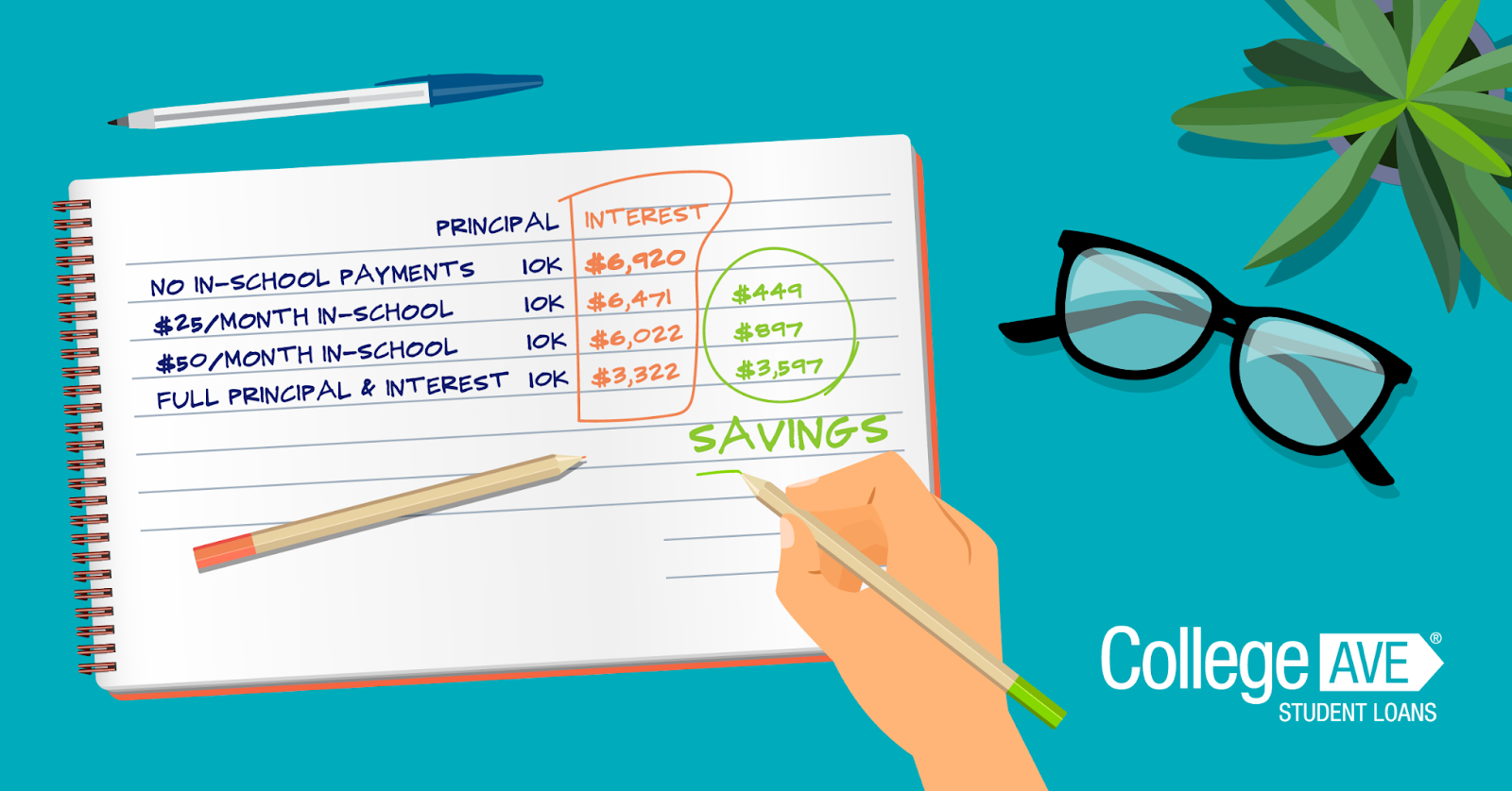 College Ave Student Loans Review May 2026 - Shop Student Loans