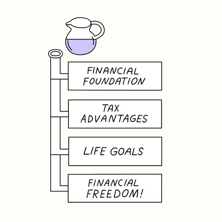 Playbook Review December 2025 - Shop Wealth Management